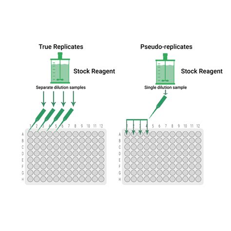 Pseudo Replicates And Bioassay Quantics Biostatistics
