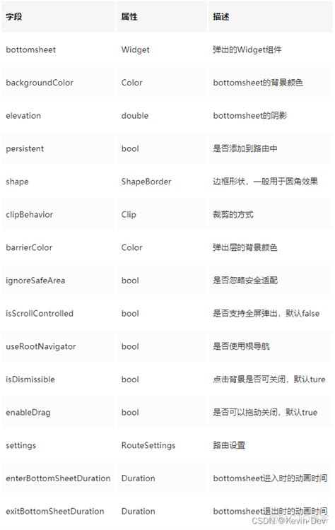 【flutter getx】弹框 dialog、snackbar、bottomsheet 51cto博客 flutter getx