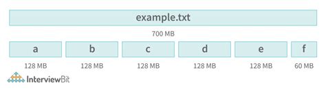Hadoop Architecture Detailed Explanation Interviewbit