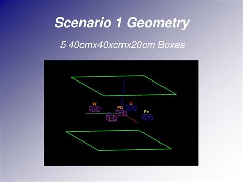 Ppt Muon Tomography Algorithms For Nuclear Threat Detection Powerpoint Presentation Id 753906