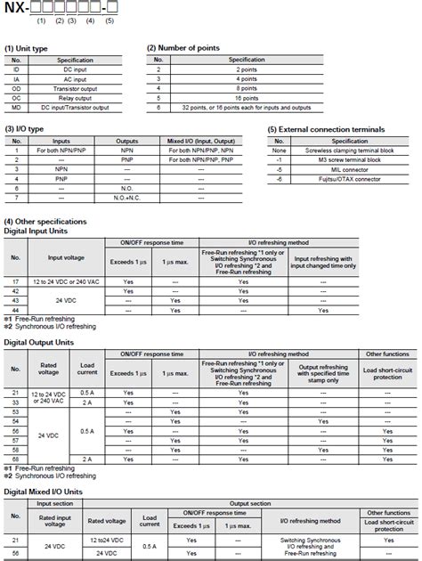 NX ID IA OD OC MD NX Series Digital I O Unit Lineup OMRON Industrial Automation
