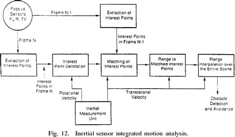 Figure 12 From A System For Obstacle Detection During Rotorcraft Low Altitude Flight Semantic
