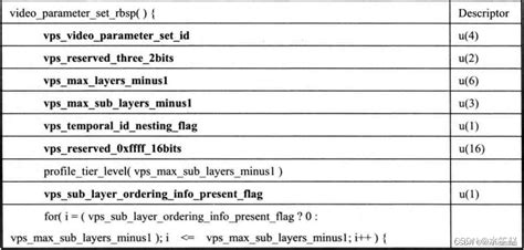 Ffmpeg的hevc解码器源代码学习笔记 1ffmpeg Hevc Csdn博客
