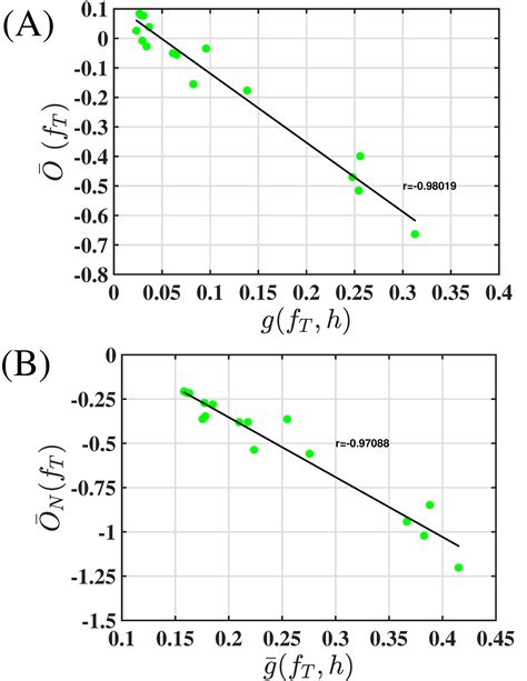 Treatment Tone Spacing And Acute Effects Of Acoustic Coordinated Reset Stimulation In Tinnitus