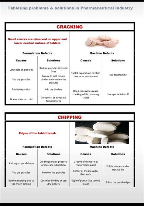 Pharmaceutical Tablets Compression Production Mohamed Gomaa