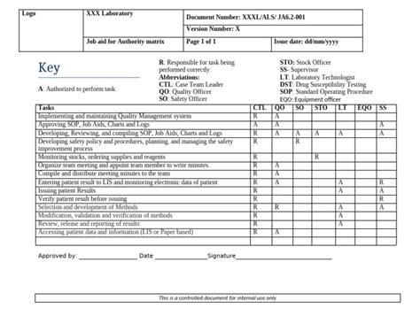 62 001 Job Aid For Authorization Matrix Form Pdf