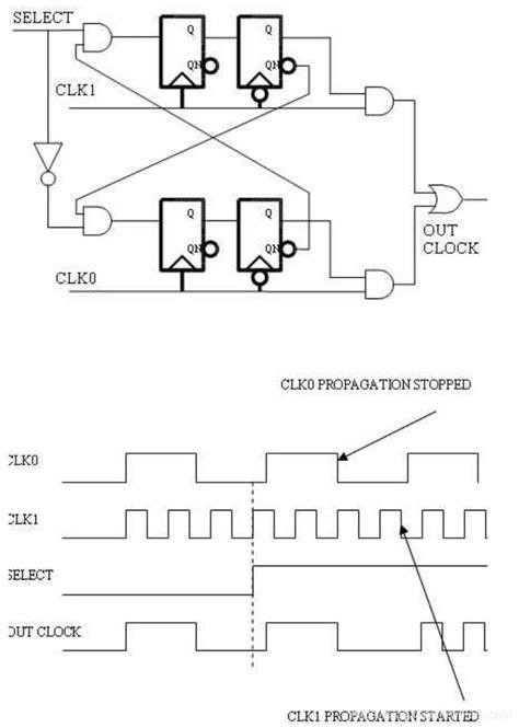 时钟切换中的毛刺（glitch）时钟切换去毛刺 Csdn博客