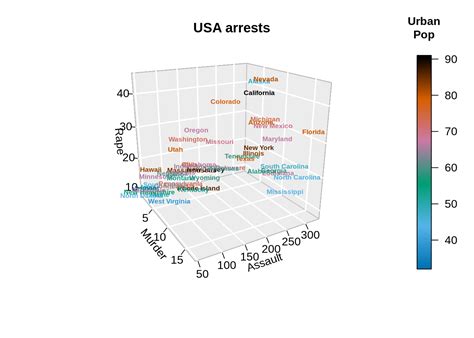 chapter 43 3d plot in r spring 2021 edav community contributions