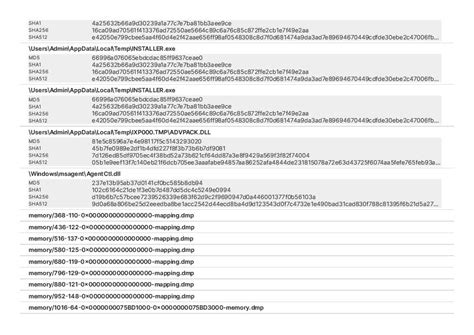 GitHub Databasea TROJAN WIN32 BONZIFY