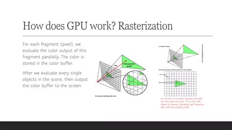 Scratch A Pixel Reflection Pdf