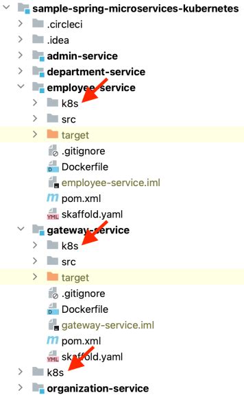 Spring Cloud Kubernetes With Spring Boot 3 Piotrs Techblog