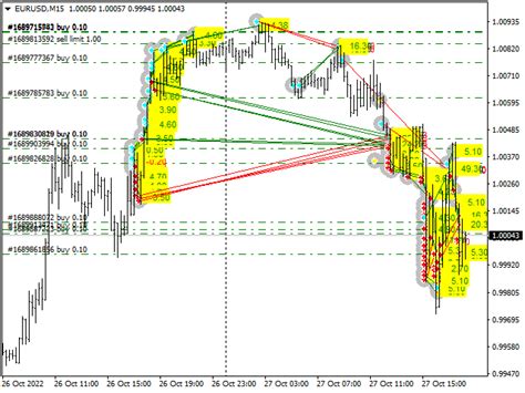 Скачать бесплатно скрипт Transactions History от Cmillion для