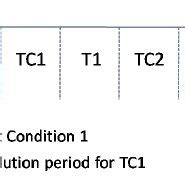 Test Sequence Structure Download Scientific Diagram