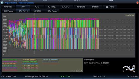 Unusual Cpu Clock Behavior After Bios Update With Republic Of Gamers Forum 1035237