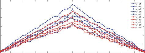 Cosine Similarity Between Each Member Download Scientific Diagram