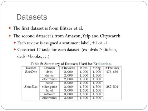 Cross Domain Sentiment Classification Via Spectral Feature Alignment Pdf
