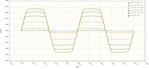 Operational Amplifier Diode Clipping Question On Output Of Opamp