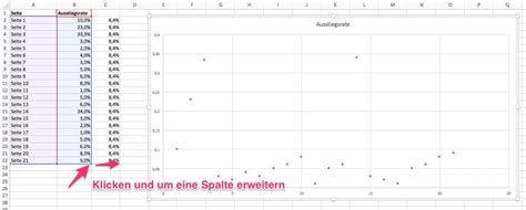Mittelwert Linie Im Excel Diagramm Anzeigen