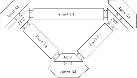 33 Generalized Modular Framework 127 A Multilateral Network Can Be