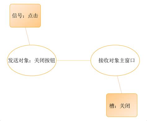 Qt信号与槽使用方法最完整总结 AI观星台 博客园