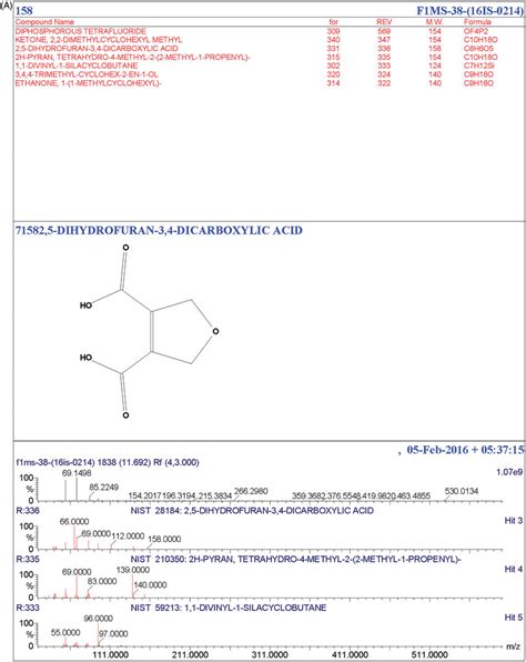 A Nist Library Analysis Of Active Compound 71582 B Nist Library