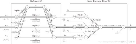 Matlab神经网络鸢尾花种类识别 Bp神经网络鸢尾花分类mob6454cc692b0f的技术博客51cto博客