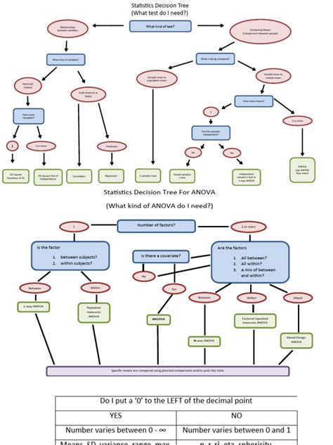 Stats Decision Tree Powerpoint Pdf Analysis Of Variance Analysis Of Covariance