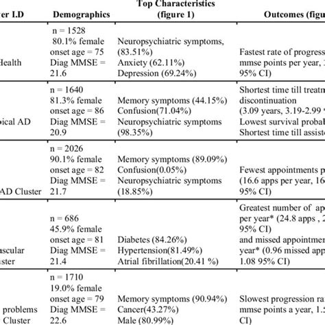 each cluster name key variables that characterise the cluster and download scientific diagram