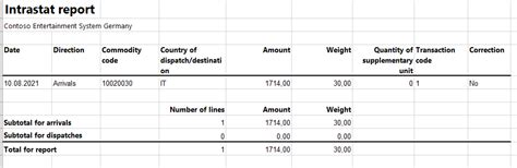 Swedish Intrastat Finance Dynamics 365 Microsoft Learn