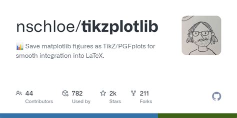 GitHub Nschloe Tikzplotlib Bar Chart Save Matplotlib Figures As TikZ PGFplots For Smooth
