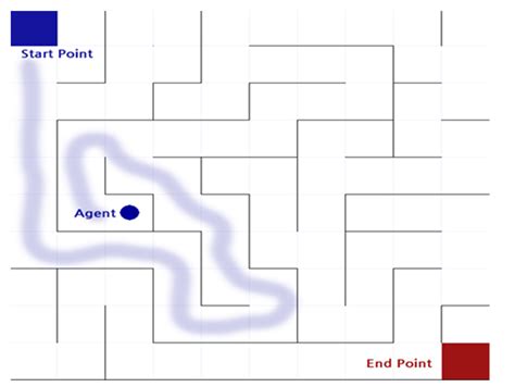 The Maze Game Implemented Through Python Download Scientific Diagram