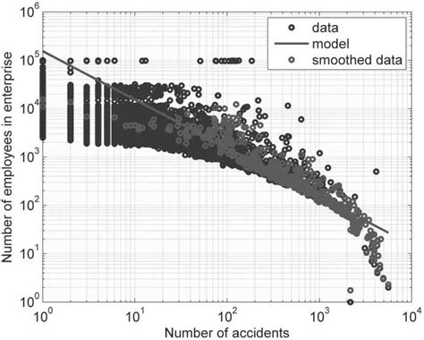 A Reverse Regression Model Of The Number Of Accidents At Work And The