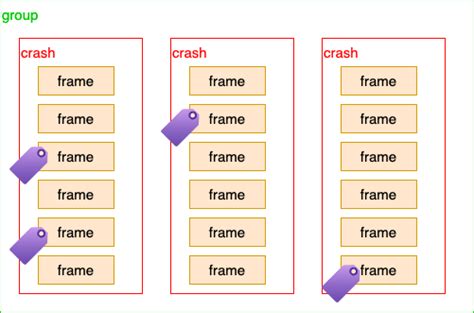 Crash Tagging With Codeowners Embrace Documentation