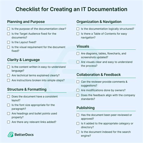 It Documentation Guide Types Templates And Best Practices Betterdocs
