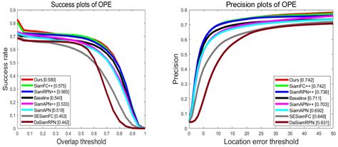 Slight Aware Enhancement Transformer And Multiple Matching Network For Real Time Uav Tracking