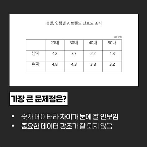 Post From 미스터 피피티 [mr Ppt]