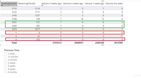 Solved How To Filter Out Rows From An Output Table Whose