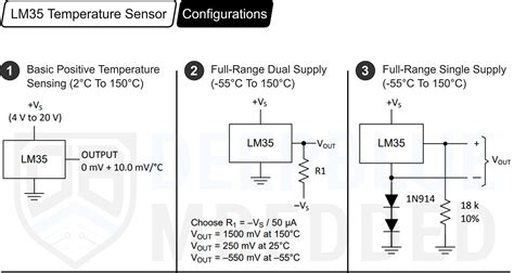 Arduino Lm35 Temperature Sensor Interfacing