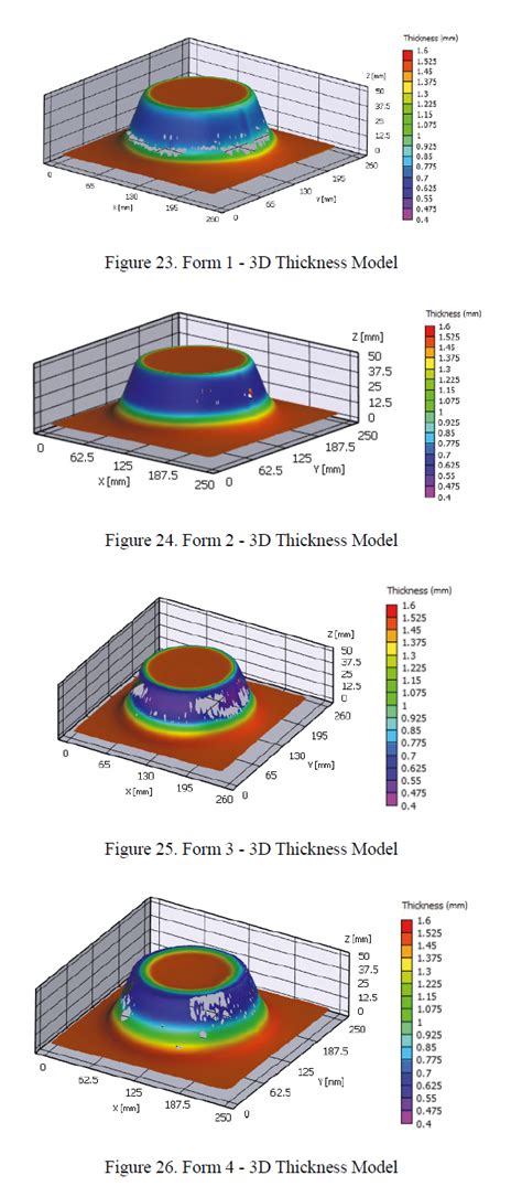 analysis of geometric accuracy and thickness reduction in multistage