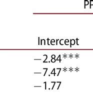 Results Of Unit Root Analysis Download Scientific Diagram