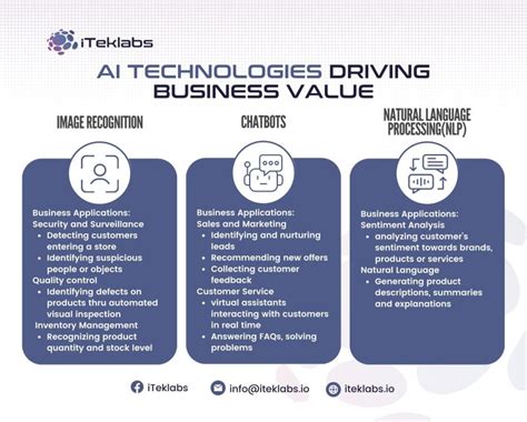 how ai can benefit your business iteklabs posted on the topic linkedin