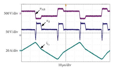 Waveforms Of Primary And Secondary Voltages Of High Frequency Download Scientific Diagram