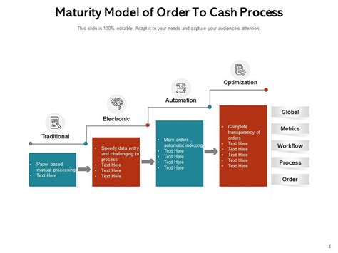 Otc Process Customer Inventory Credit Management Ppt Powerpoint Presentation Complete Deck