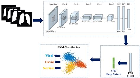 the block diagram of the proposed method of classifying ct images into download scientific