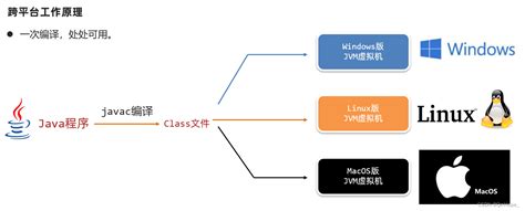 Day01 Java基础语法 Csdn博客