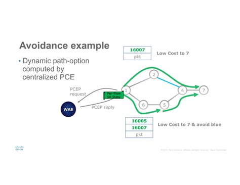 introducing application engineered routing powered by segment routing ppt