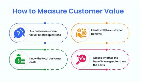 Customer Value A Detailed Analysis For Your Business