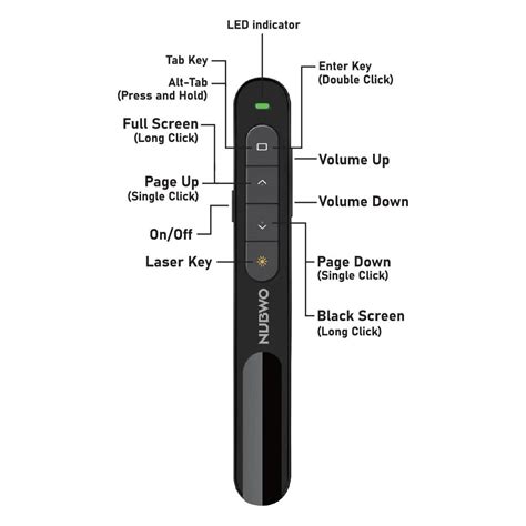 Presenter Remote รีโมทควบคุมคำสั่งไร้สาย Nubwo Wireless Pointer Nwl012 Shopee Thailand