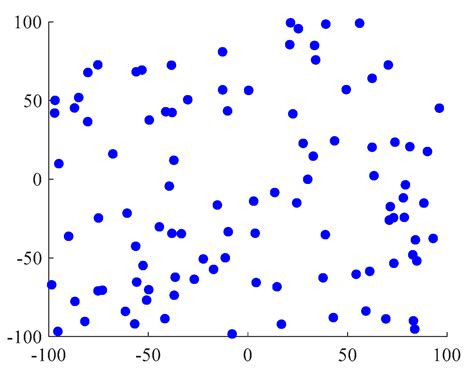 Mathematics Free Full Text A Hybrid Whale Optimization Algorithm