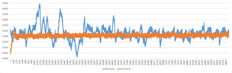 Pulse Sensor With Raspberry Pi Pico Hearth Beat Chech With Micropython